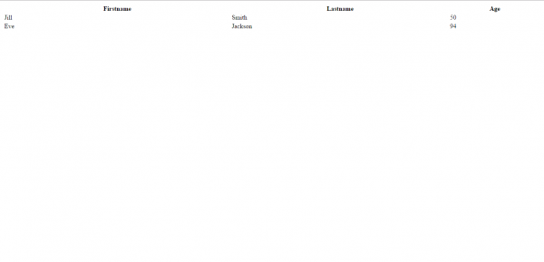 Html Css And Js Program To Html Table Example Kashipara