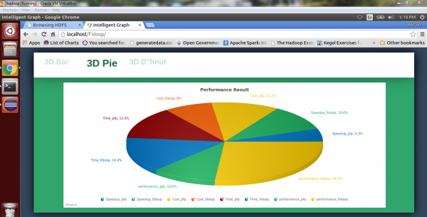 Fidoop Dp Data Partitioning In Frequent Item Set Mining On Hadoop Clusters Project In Java With