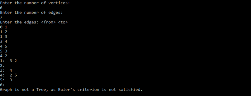 Java Program To Check If A Directed Graph Is A Tree Or Not Using Dfs Kashipara
