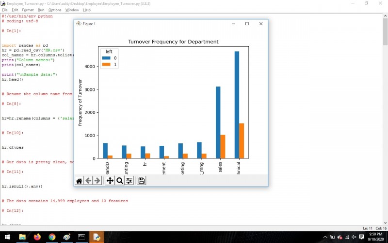 Download Employee Turnover Using Machine Learning With Python Project In Python With Source Code