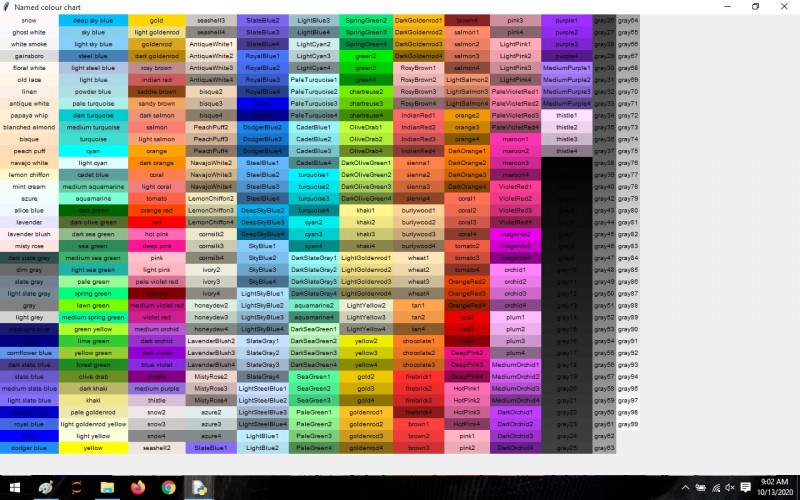Download Color Chart Using The Python Tkinter Project In Python With Source Code And Report
