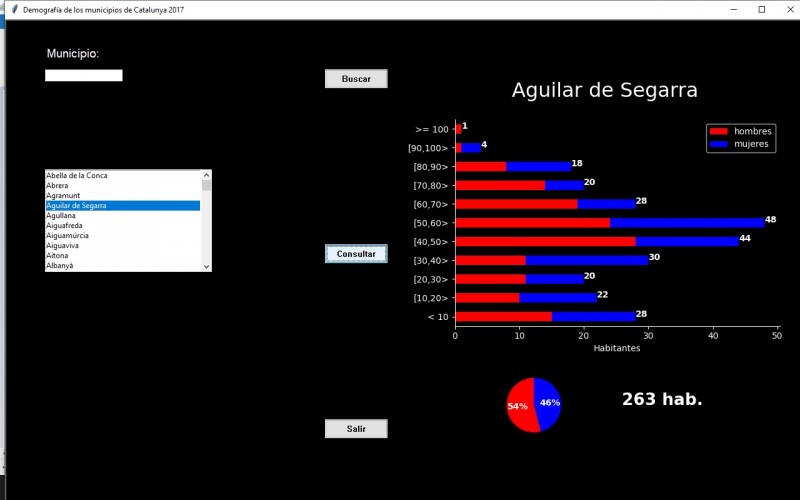 Demography Gui App Using The Python Tkinter Project In Python With Source Code And Report