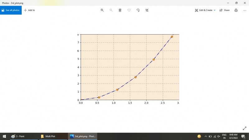 Python Program To Basic New Multi Plot Using The Python Tkinter Kashipara